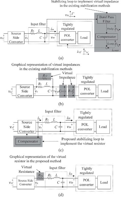 Figure 1 From A Novel Stabilization Method Of Lc Input Filter With Constant Power Loads Without