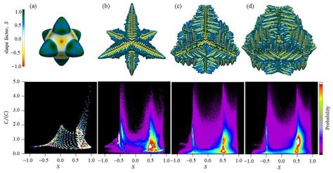 Evolution Of Dendrite Structures Characterized By Upper And The