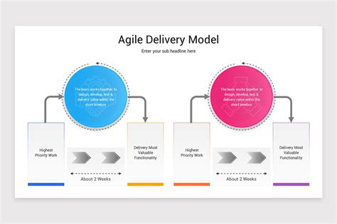 Agile Delivery Model Presentation Keynote Template Nulivo Market