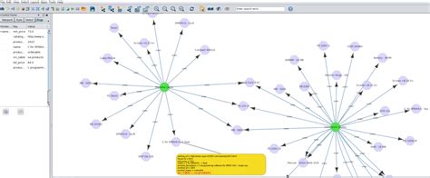 Graph Database By Sql Giannis World Things Crossing My Mind