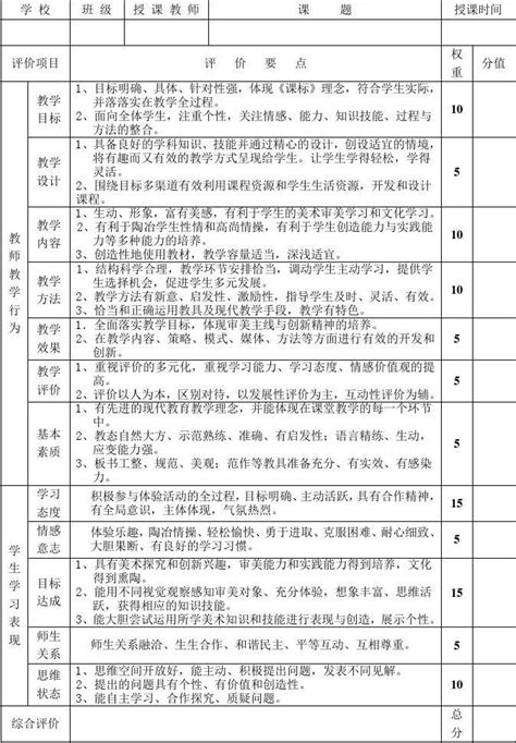 小学美术课堂教学评价表 word文档在线阅读与下载 无忧文档