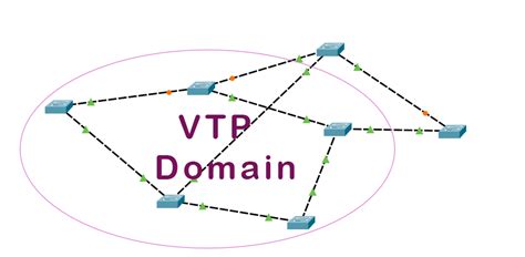 VTP Modes And VTP Protocol Explained