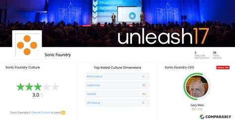 Sonic Foundry Culture Comparably