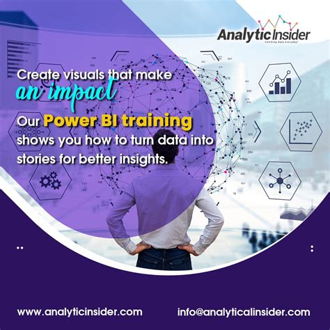 Analytic Insider On Linkedin Powerbi Datavisualization Businessinsights Analyticstraining…