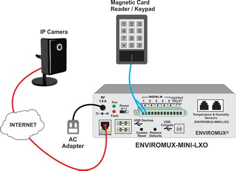 Environment Monitoring System SNMP Temperature IP Sensor Alert Web