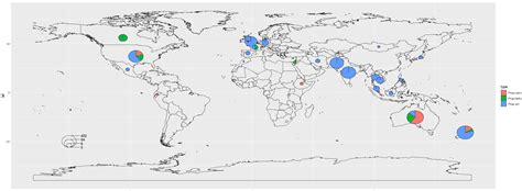 R Labeller Argument In Geomscatterpielegend Doesnt Produce Expected Results Stack Overflow