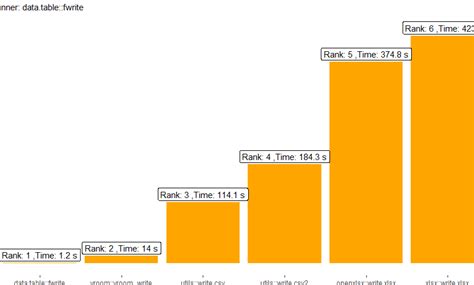 7 Diferencia Principal Entre Xls Y Xlsx Con Tabla De Comparación Ieb Barceloneta