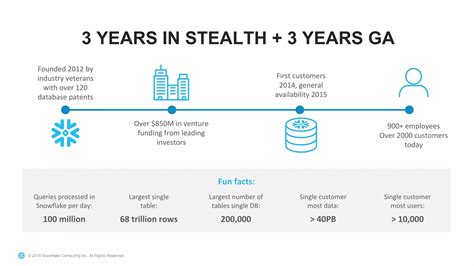 Continuous Data Replication Into Cloud Storage With Oracle Goldengate Pdf