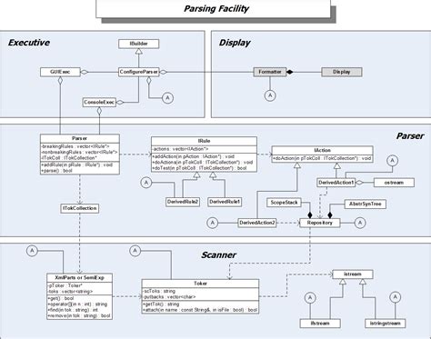 Github Krgujaradependencyanalysis A Software Tool For Code Analysis