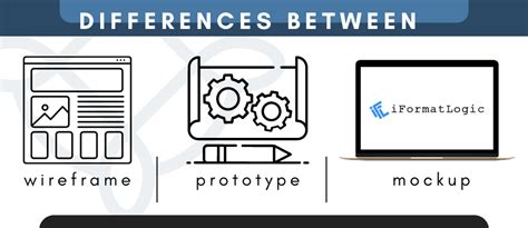 Differences Between Prototypes Wireframes And Mockups Web Design