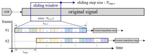 sensors free full text machine learning based human recognition