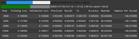 Fine Tuning Pretrained Nlp Models With Huggingfaces Trainer Towards Data Science