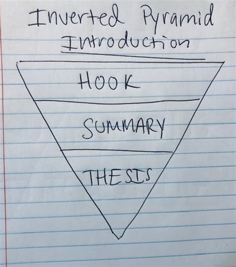 How To Write The Hook For An Essay Owlcation