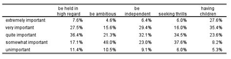 Bar Chart For A Set Of Likert Scale Questions