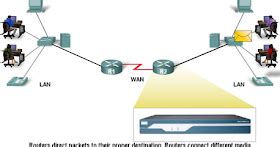 Yukngeblog Pengertian Router Prinsip Kerjanya