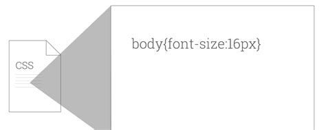 How To Change The Blogger Post Text Size