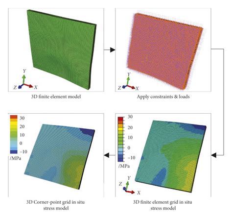 Case Study Of The Postprocessing Procedure Finite Element Models Are Download Scientific Case Study Of The Postprocessing Procedure Finite Element Models Are Download Scientific