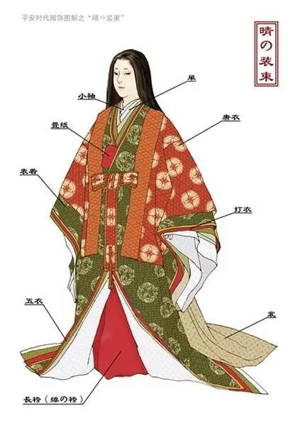 【服饰】日本平安时代宫廷服装图解