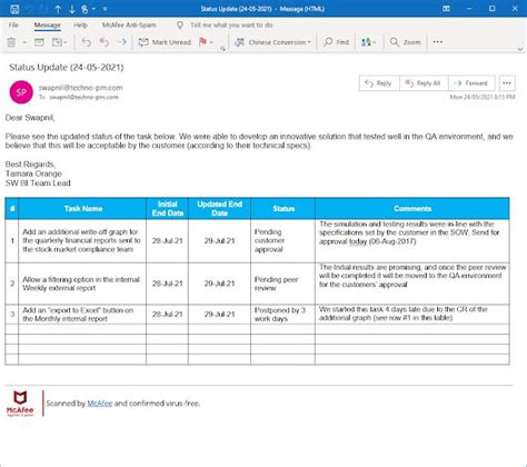 Project Status Update Email Sample 10 Templates And Examples Project Management Templates