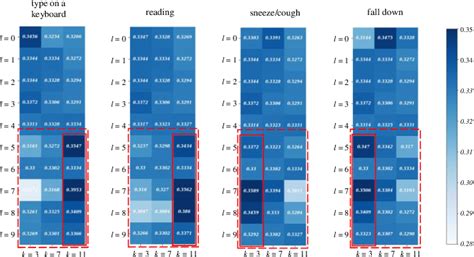 Figure 1 From Scale Aware Graph Convolutional Network With Part Level