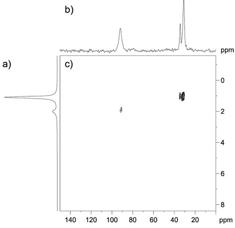11 Solid State Nmr Data 188t Of 3sio 2 700 A 1 H Mas B 13 C