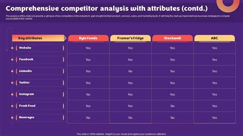 Snack Vending Machine Comprehensive Competitor Analysis With Attributes