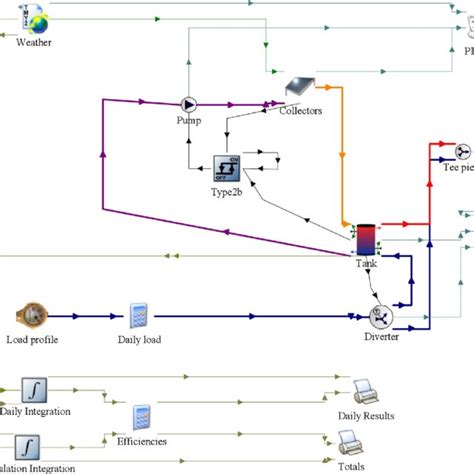 Trnsys Simulation Model Of A Sdwh Fpc Connected To A 200 L Storage Tank Download Scientific