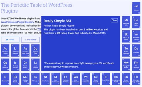 Periodic Table Of Wordpress Plugins Showcases 108 Most Popular Plugins
