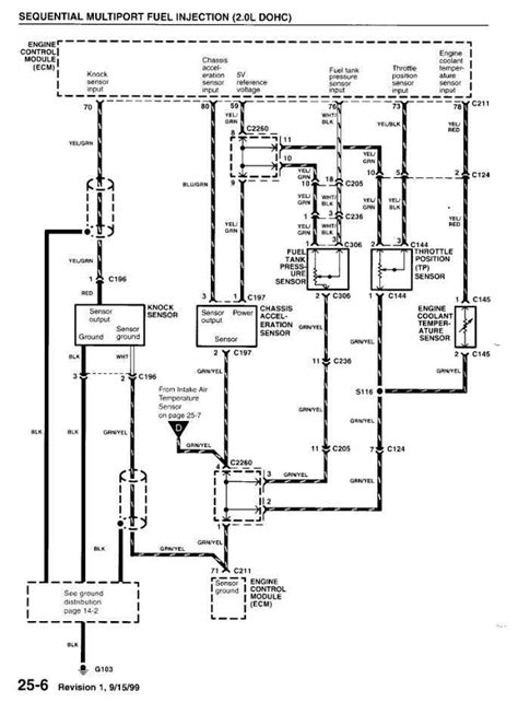 Schéma De Câblage Du Capteur Tps Pour Votre Véhicule