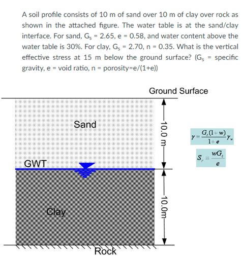 Solved A Soil Profile Consists Of M Of Sand Over M Of Chegg