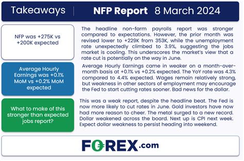 Gbpusd Analysis Mixed Nfp Report Sends Dollar Lower Forex Friday