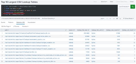 My Custom Command To Get File Size Of Csv Lookup Table Is Now Available Rsplunk