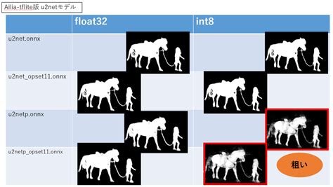 Add U2net · Issue 47 · Axinc Aiailia Models Tflite · Github