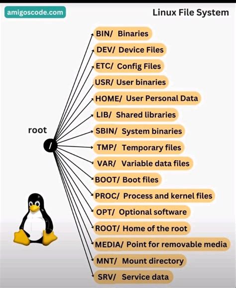 Falahuddin Qureshi On Linkedin Linuxsystemadministration Linux