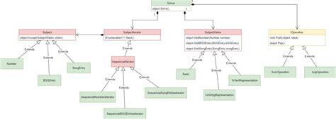 Project Euler Problem 17 Number Letter Counts A Design Patterns