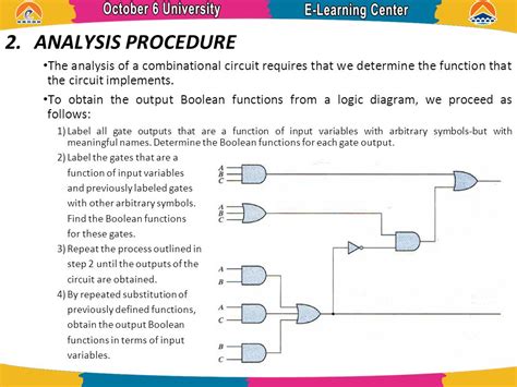 Analysis Procedure Of Combinational Circuits Wiring Core
