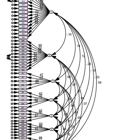 Pdf Development And Validation Of Job Satisfaction Scale For