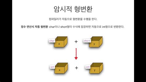 수식과 연산자 널널한 교수의 기초 C언어 ft C 코딩 YouTube