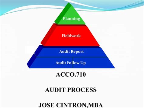 Auditing Introduction To Auditing Pptx