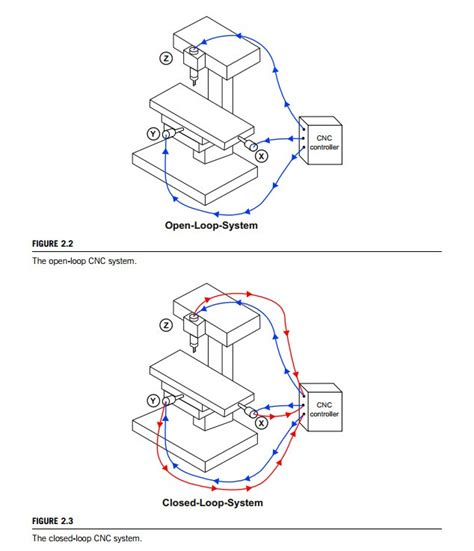 INDUSTRIAL CONTROL ENGINEERING INDUSTRIAL PROCESS CONTROLS Electric Equipment