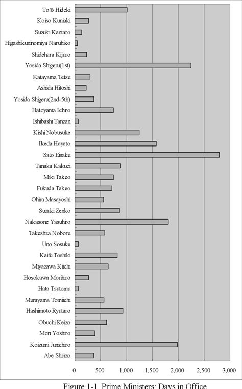 Figure 1 1 From Discourse And Politics Discourse And Politics Semantic Scholar