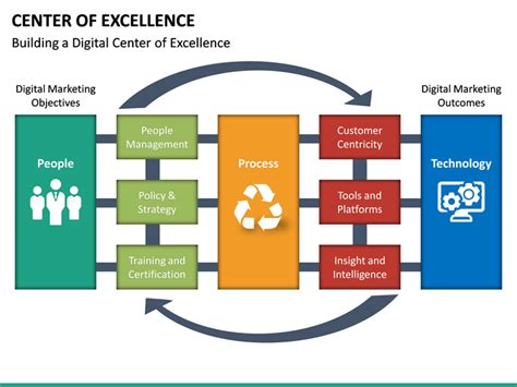Center Of Excellence PowerPoint Template SketchBubble