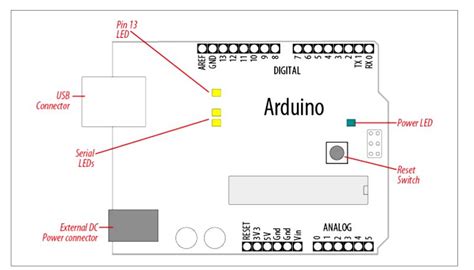 arbaz mb on linkedin arduino arduinouno microcontroller uno iot embeddedsystems embedded