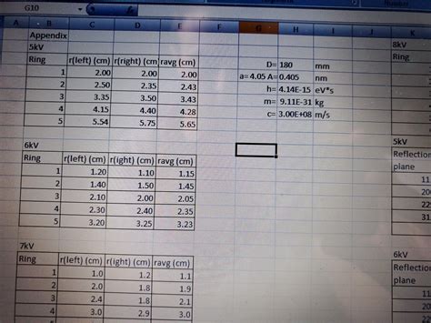 Solved Given The Following Data Calculate The Wavelength Chegg