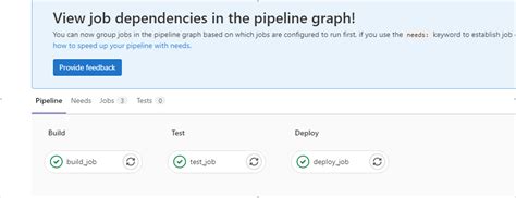 Gitlab Ci基础使用总结gitlab Ci Csdn博客