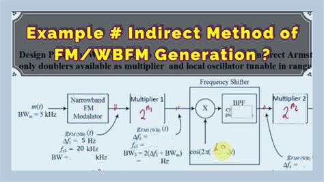 Armstrong Method For Fm Generation