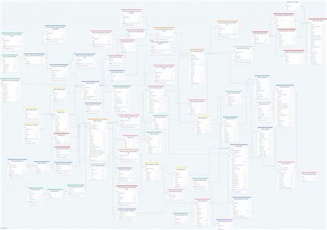 Database Schema For Django Push Notifications Drawsql Database Schema For Django Push Notifications Drawsql