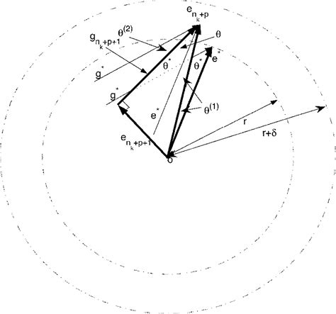 Figure 1 From Universal Approximation Using Incremental Constructive Feedforward Networks With