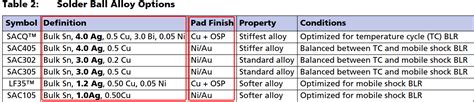 [faq] am62a7 am62a7 q1 custom board hardware design collaterals to