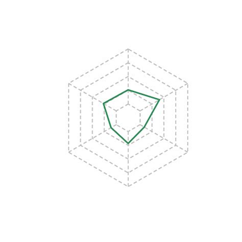 Yummly Recipe Dataset Clustering Asian Cuisines Mario Pasquato